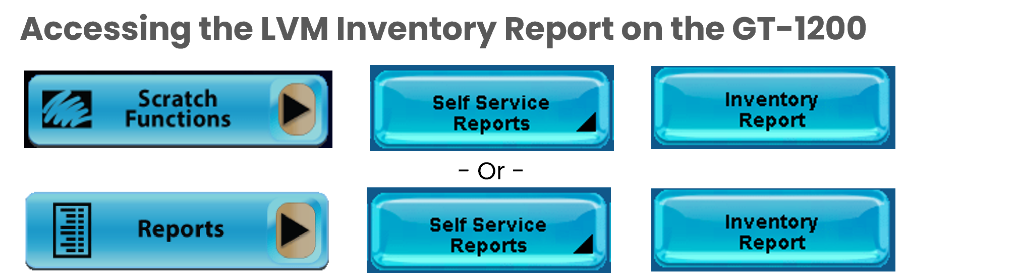 Self Service ITVM: Inventory Reports