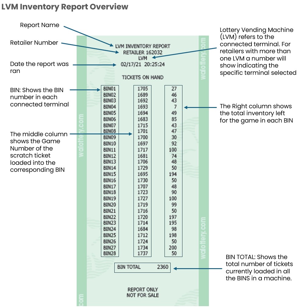 Self Service ITVM: Inventory Reports
