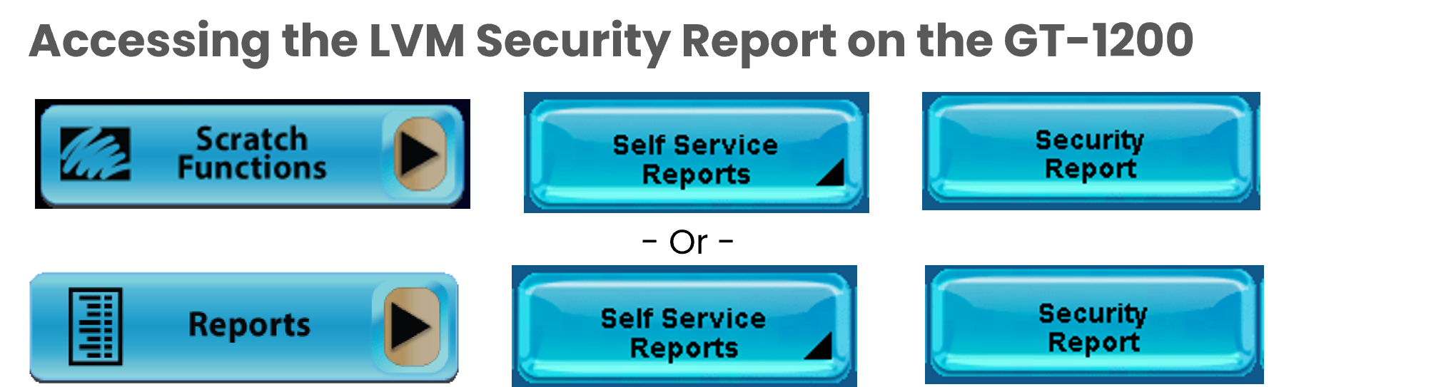 Self Service ITVM: Security Report